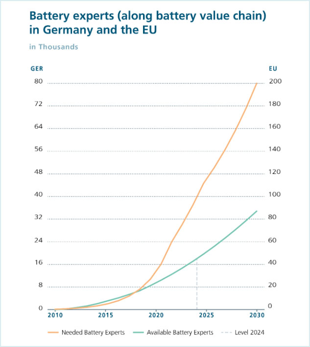 Germany’s Battery Storage Tsunami: Will We Sink or Swim? | volytica ...